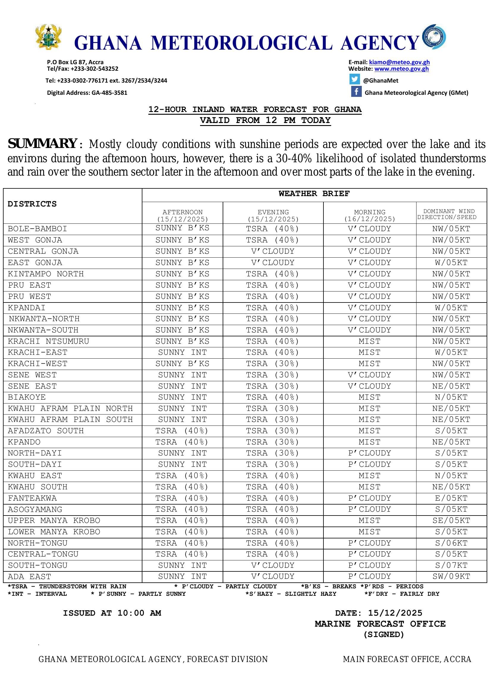 12-Hour Inland Water Afternoon Weather Forecast 15/12/2025