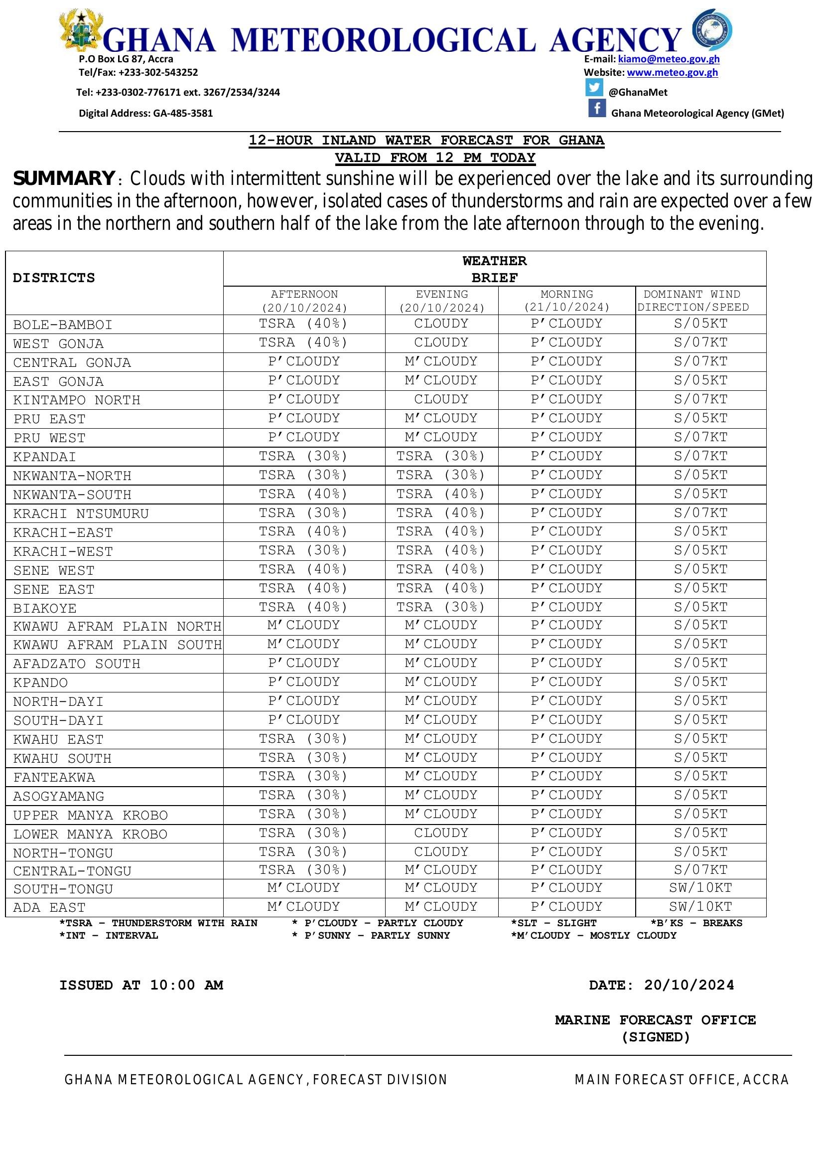 12-Hour Inland Water Afternoon Weather Forecast 20/10/2024