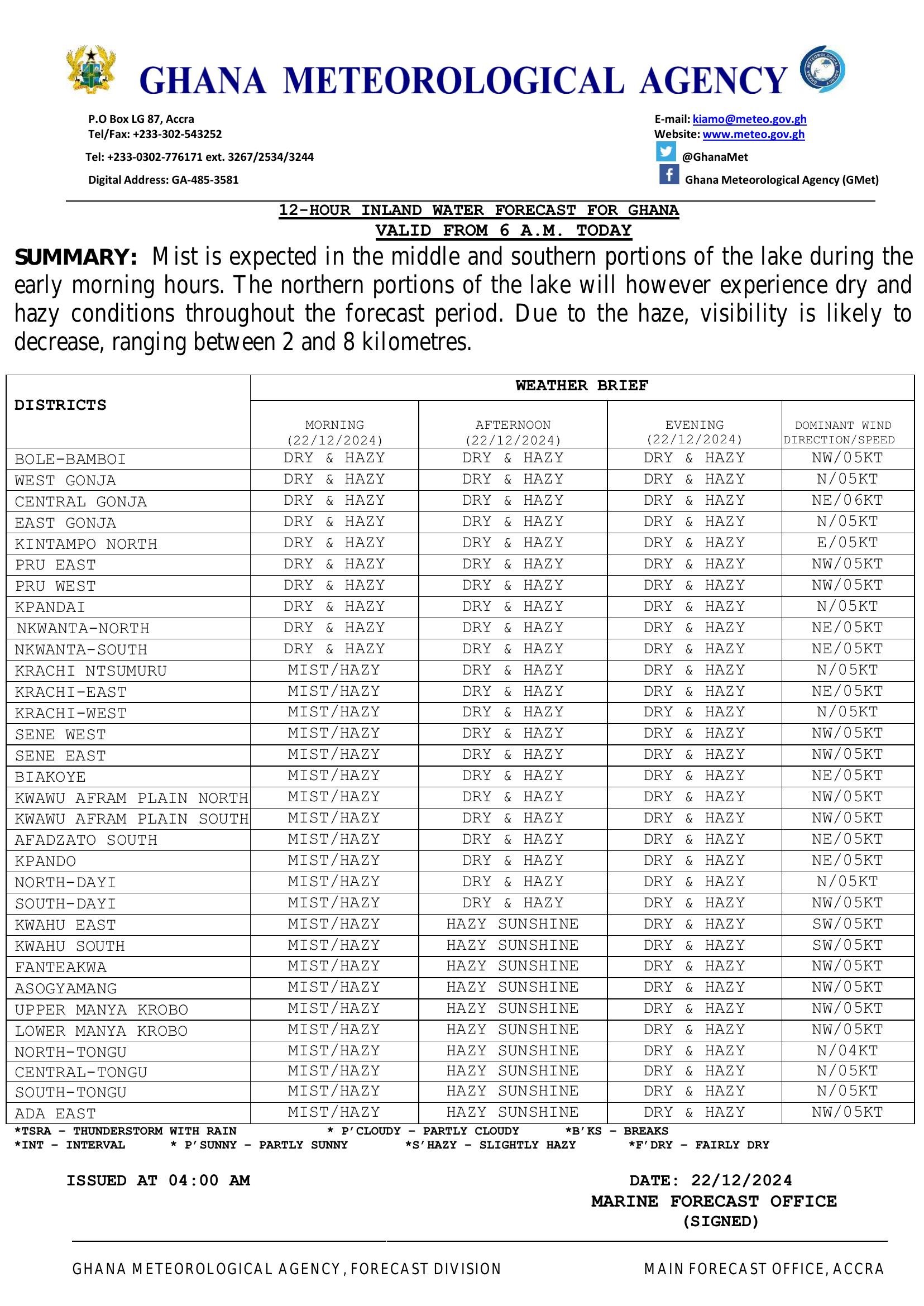 12-Hour Inland Water Morning Weather Forecast 22/12/2024