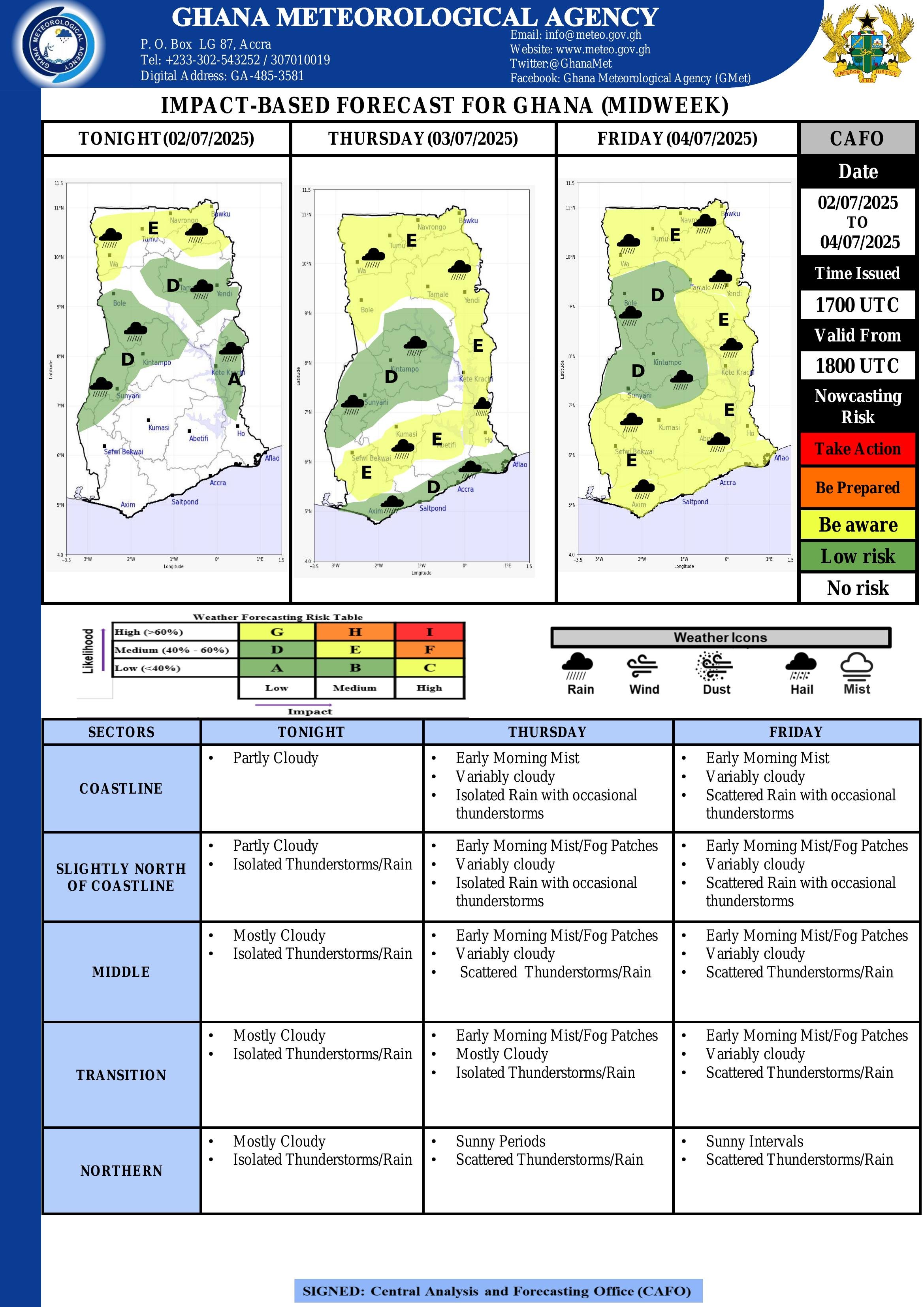 Midweek Impact-Based Forecast