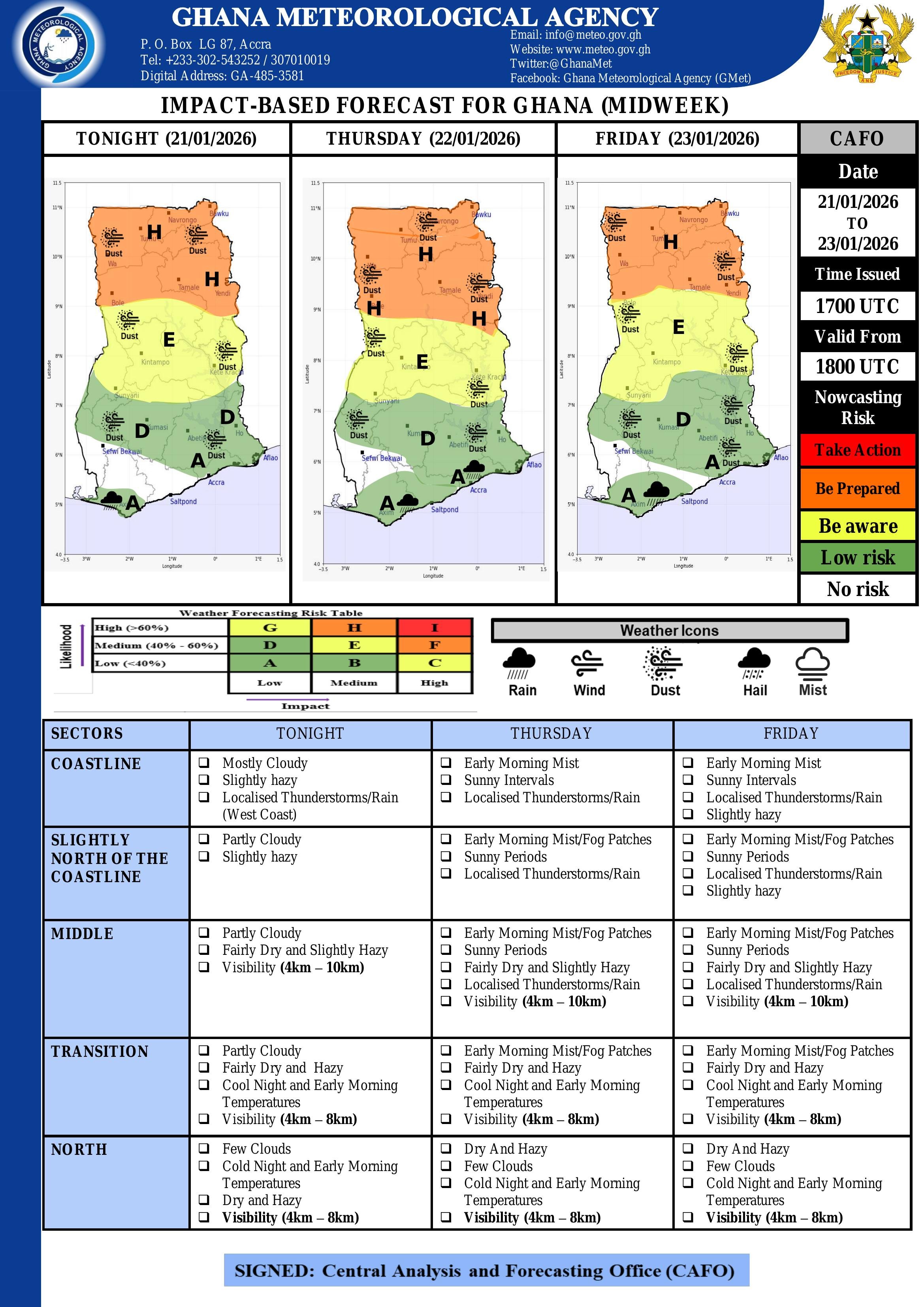 MIDWEEK OUTLOOK 21/01/2026