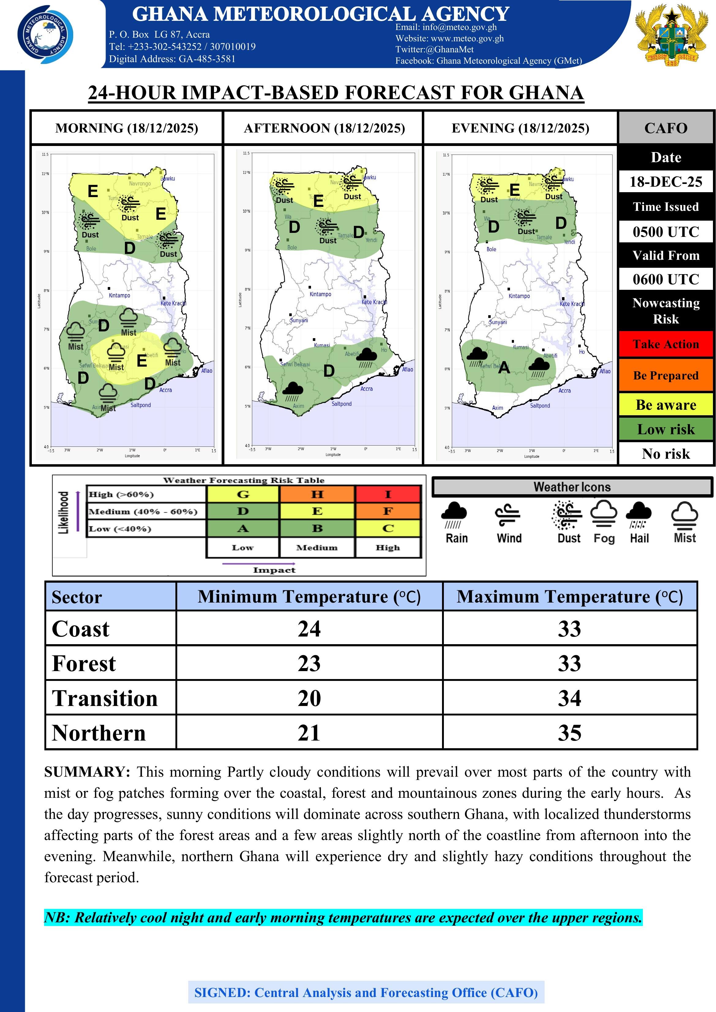 MORNING FORECAST 18/12/2025