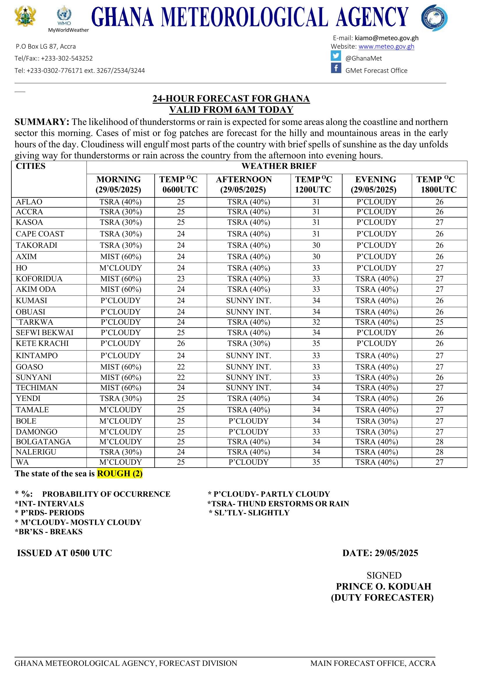 Morning Forecast 29/05/2025