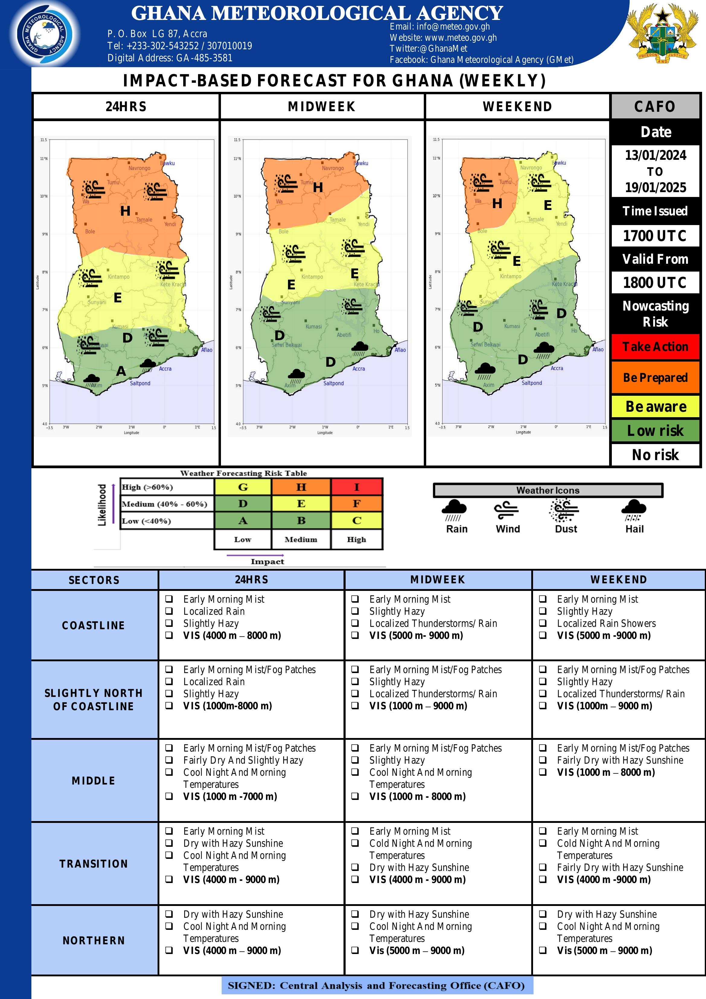 Weekly Impact-Based Forecast GMet CMS