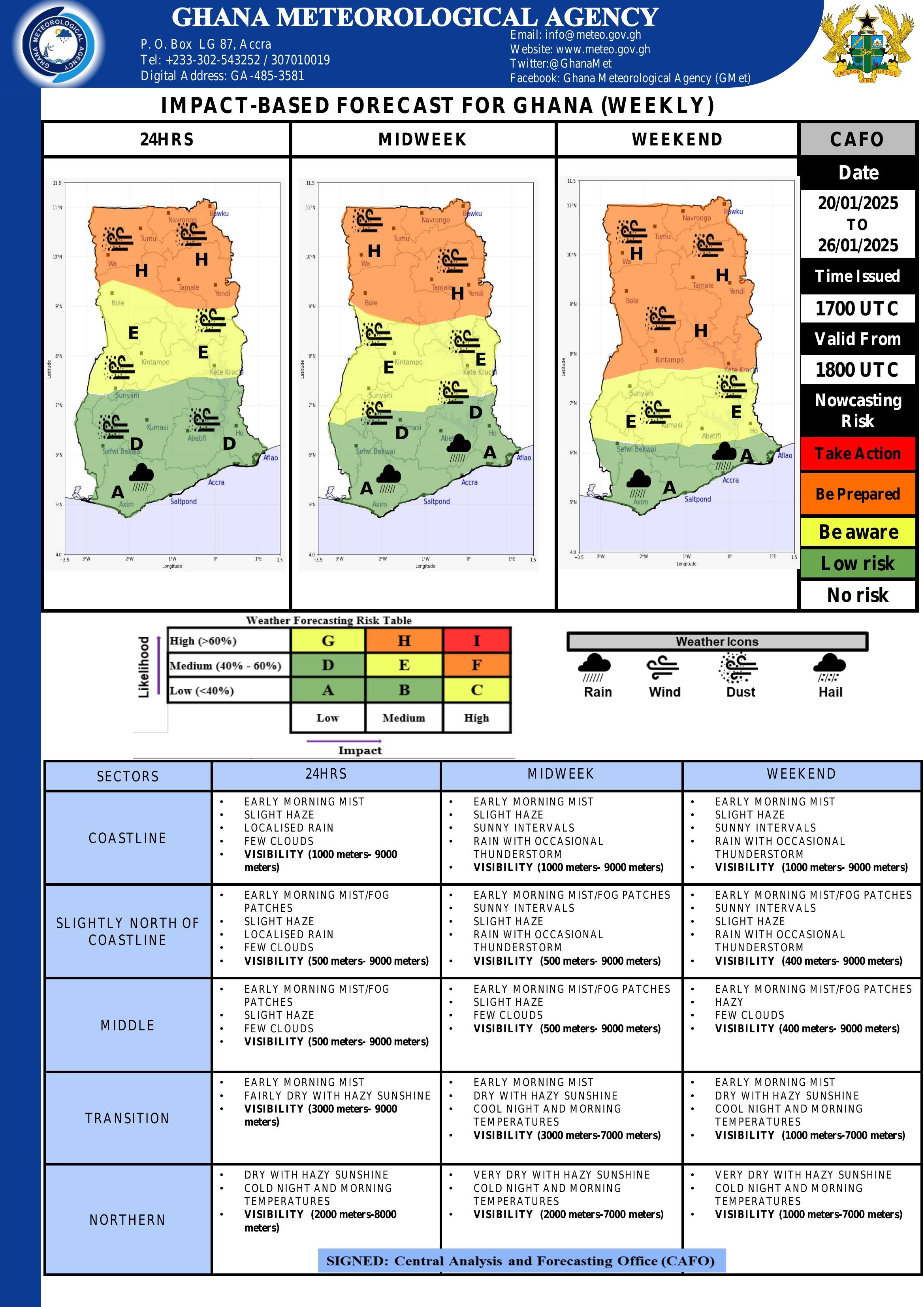 Weekly Outlook 21/01/2025