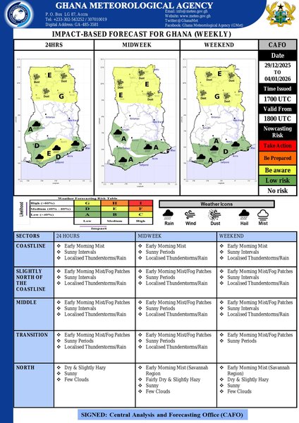 WEEKLY OUTLOOK 29122025